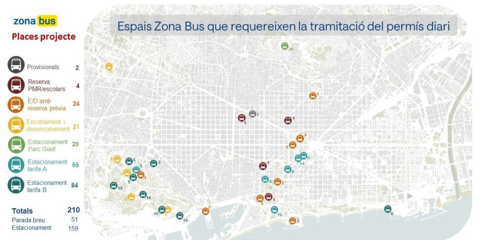 Ya se puede acceder a la plataforma Zona Bus 4.0 - FECAV